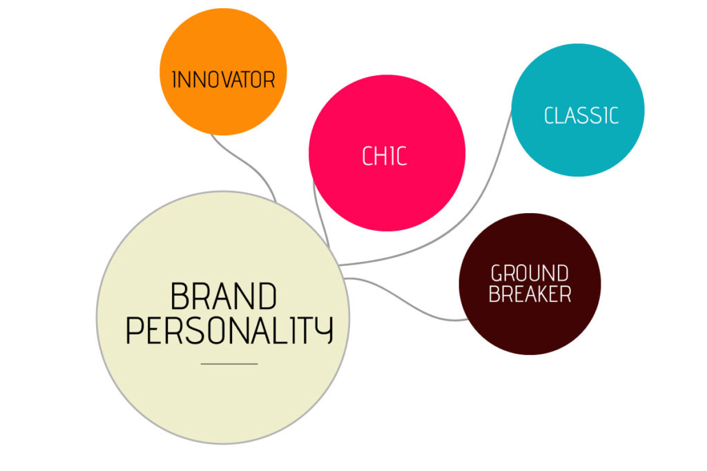 5 Brand Building Strategies. | Brilliant Brands